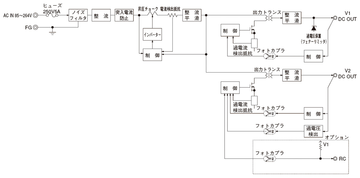 LEB100F｜製品情報｜コーセル株式会社