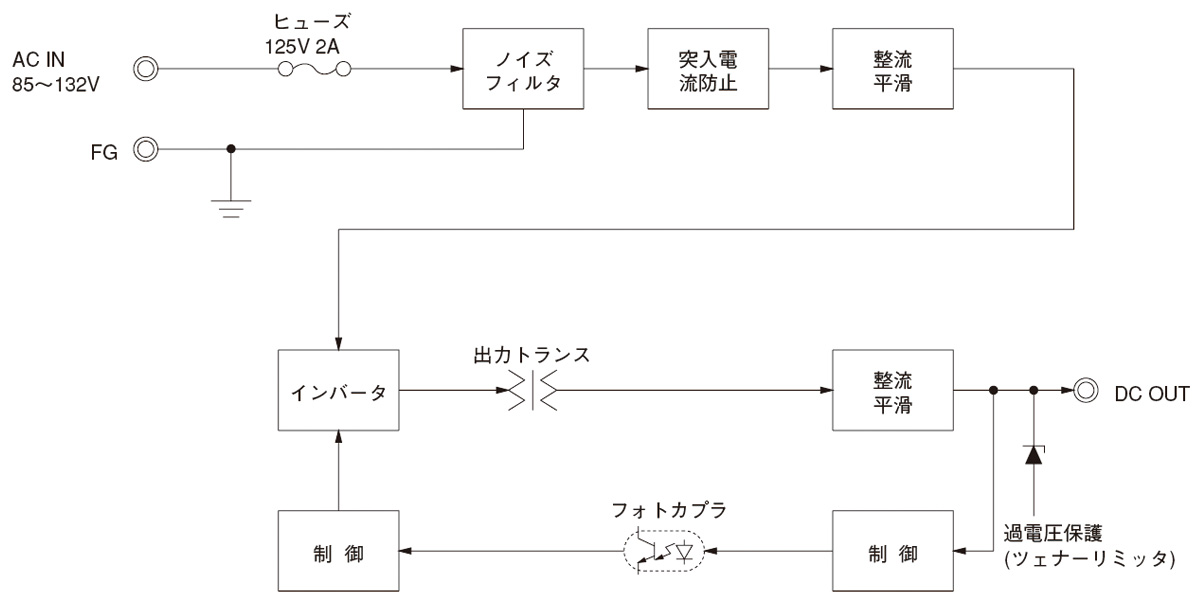 R10A｜製品情報｜コーセル株式会社