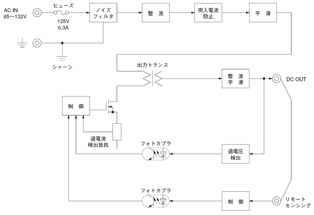 R150｜製品情報｜コーセル株式会社