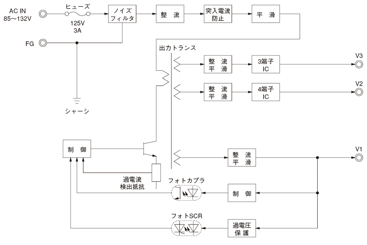 RMC30A｜製品情報｜コーセル株式会社