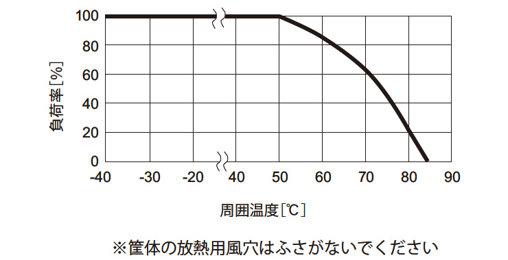 TAC-250｜製品情報｜コーセル株式会社